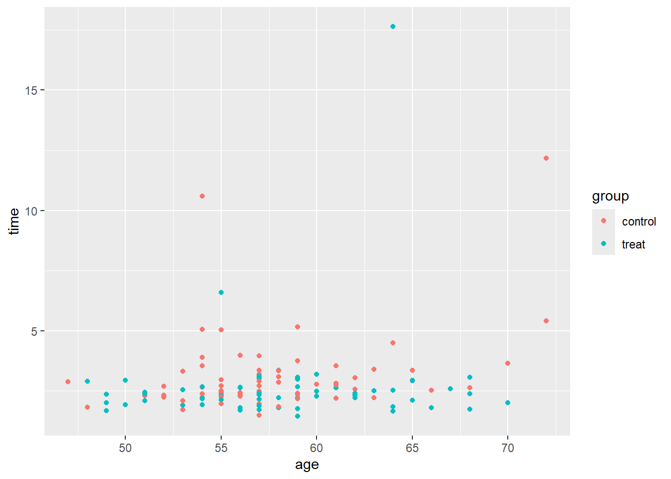 Intro to R for statistics, Day 2 (MSc version) – R and Statistics