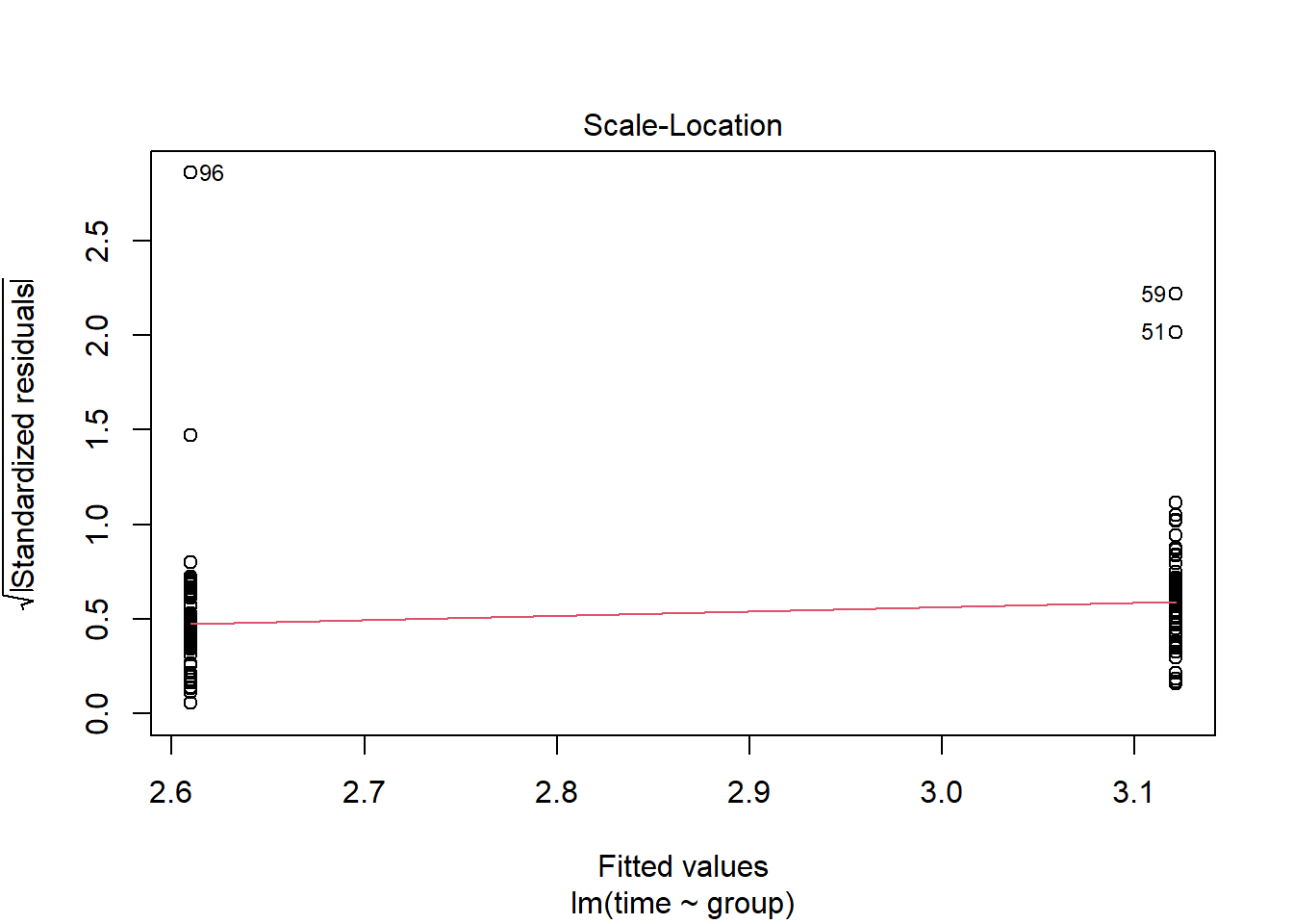 R And Statistics Intro To R For Statistics Day 2 Msc Version