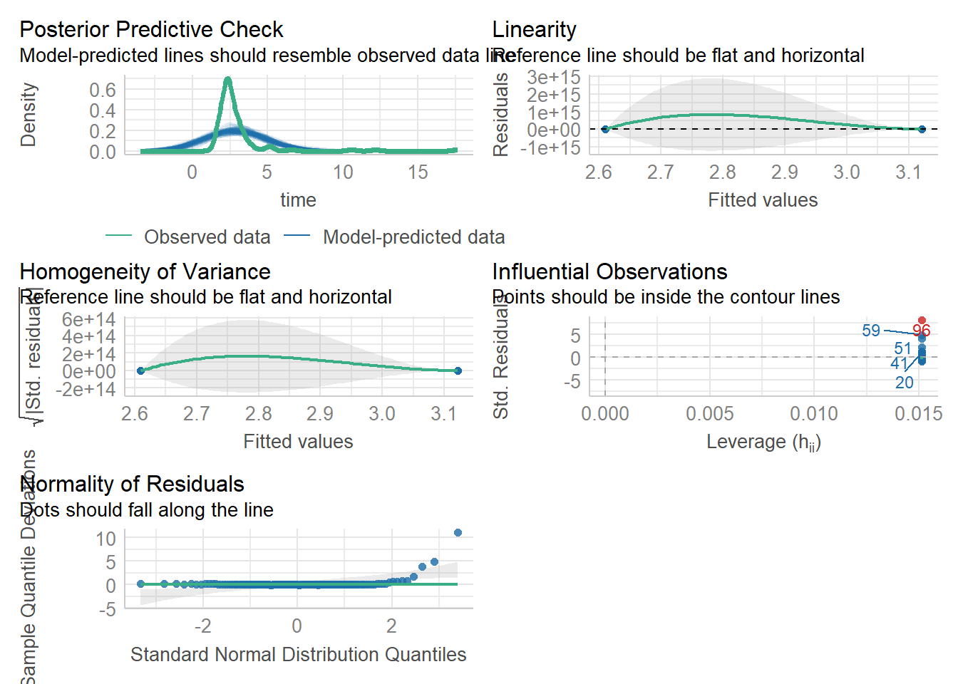 Intro to R for statistics, Day 2 (MSc version) – R and Statistics