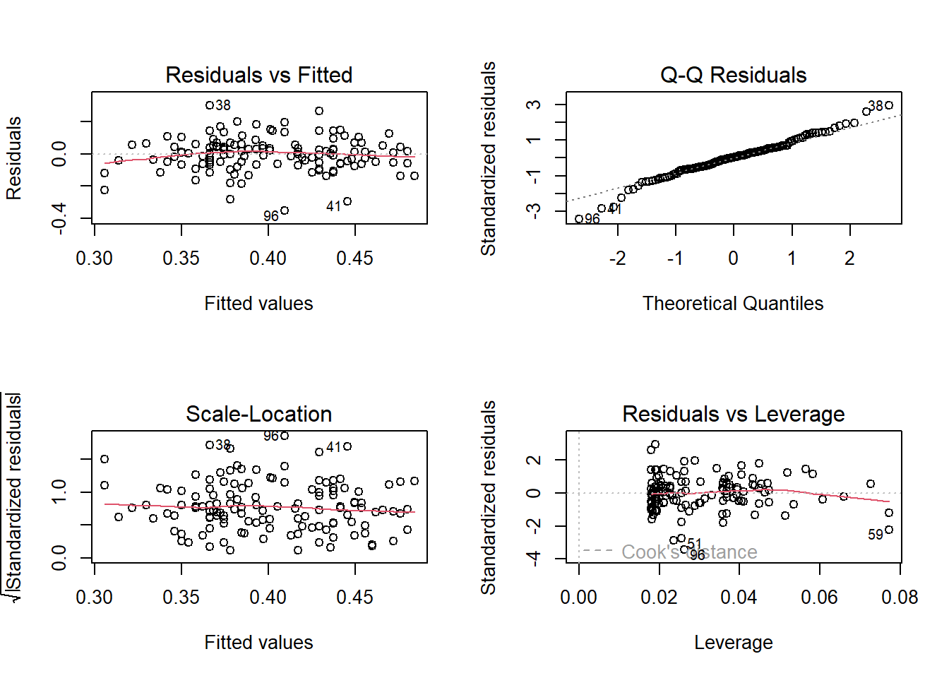 Intro to R for statistics, Day 2 (MSc version) – R and Statistics