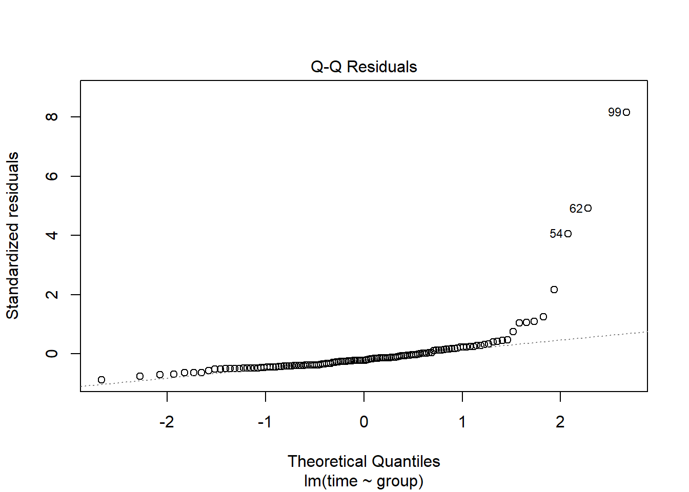 Intro To R For Statistics Day 2