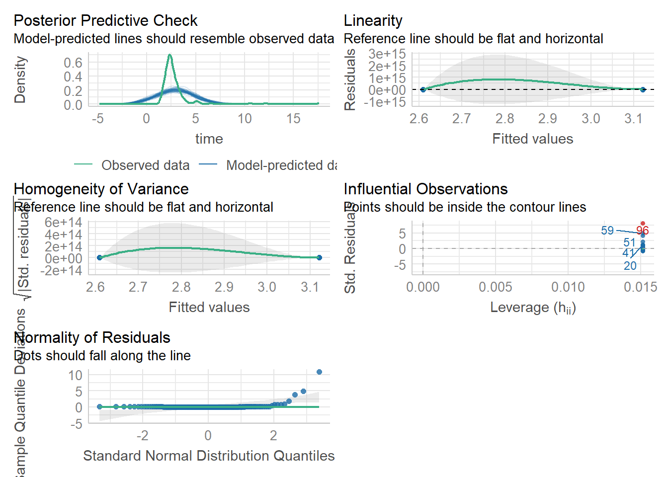 Intro To R For Statistics Day 2