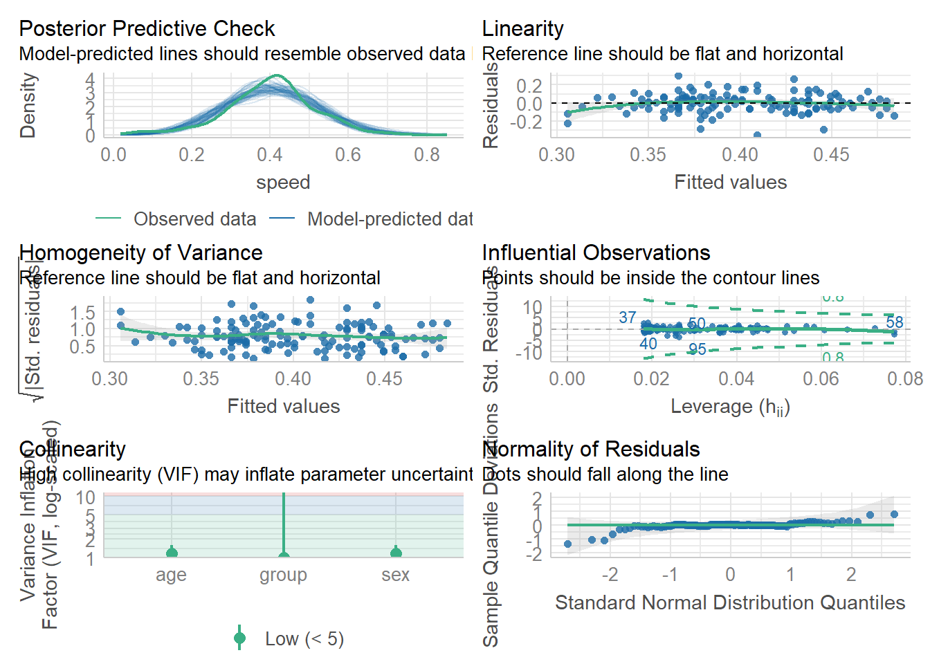 Intro to R for statistics, Day 2